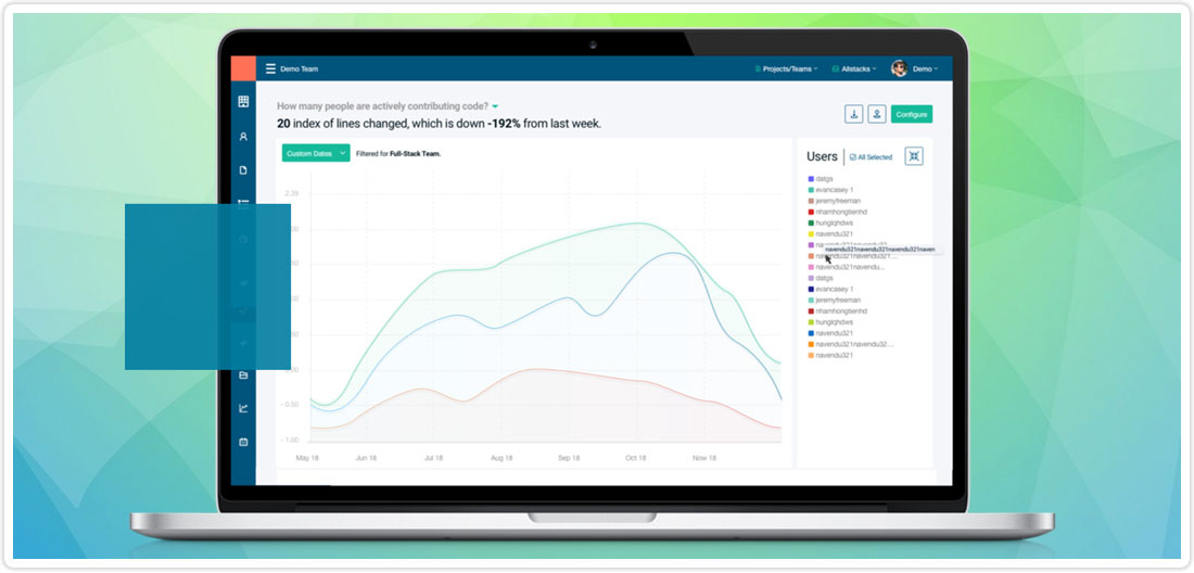 A developer tracking and reporting application | HDWEBSOFT