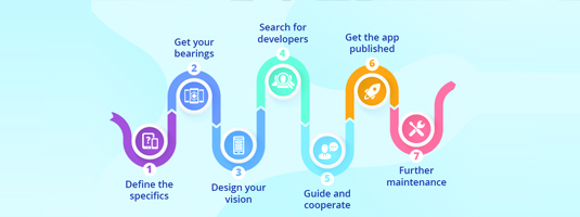 Custom Software Development Company | Custom Software Development ...