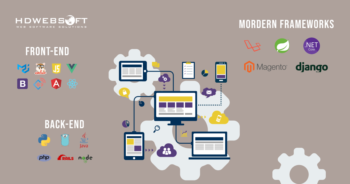 Modern Technologies for Software Development | HDWEBSOFT